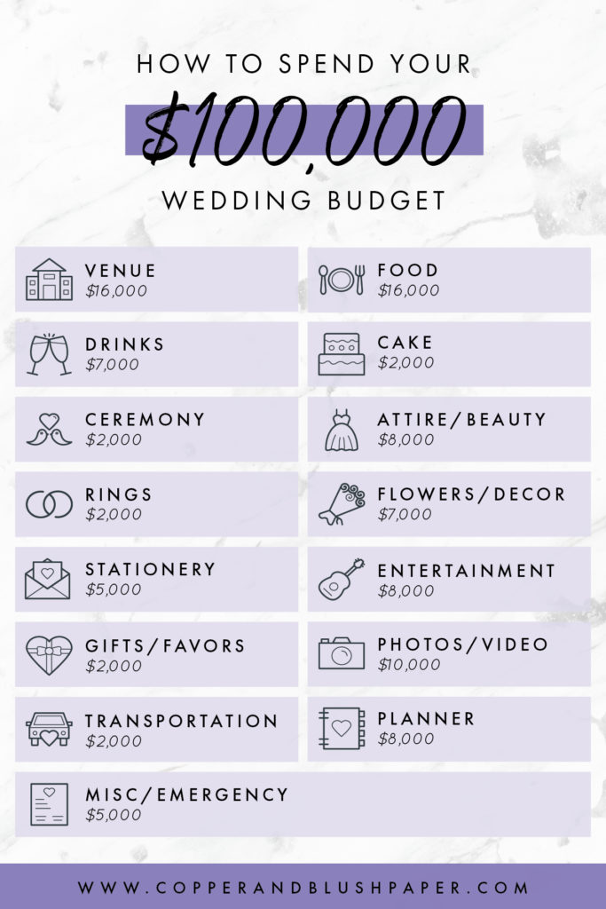 Wedding Budget Control Your Expenses Mallorca Wedding Photography